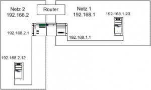 Statisches und dynamisches Routing, Router Konfiguration und Arten