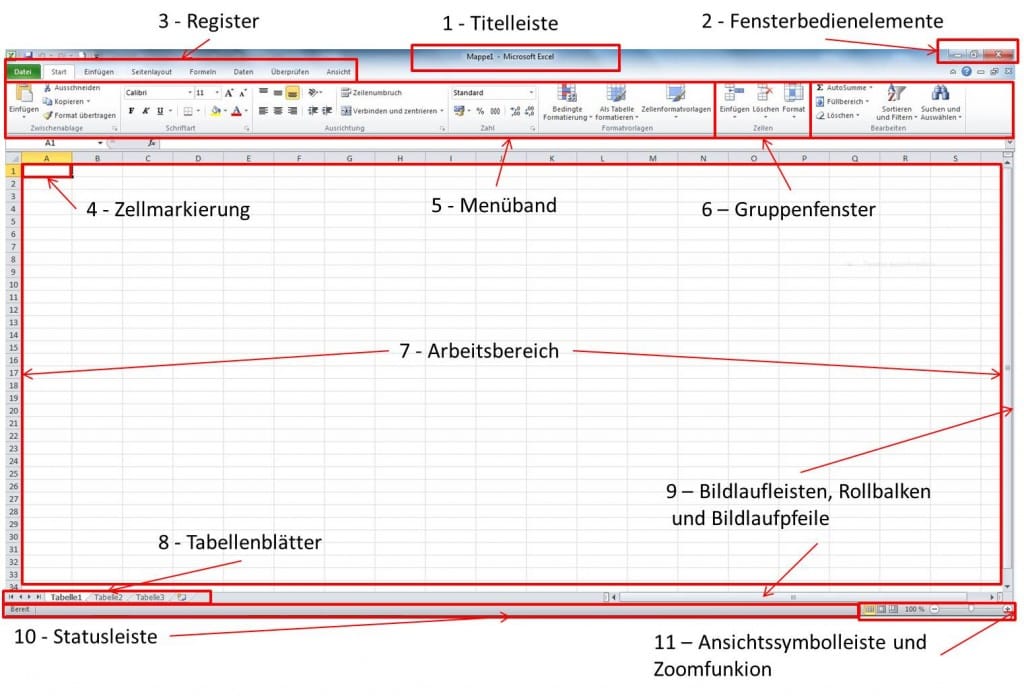 Excel Arbeitsoberfläche lernen, Bestandteile, Elemente, Funktion