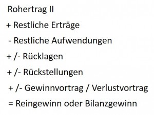 Reingewinn Berechnen
