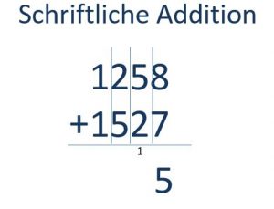 Schriftliche Addition, schriftliches Addieren, Plus rechnen lernen