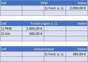 Ausgangsrechnung buchen mit Umsatzsteuer, Buchungssatz & Beispiel