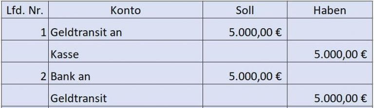 Bareinzahlung buchen auf Bankkonto ohne und mit Geldtransitkonto