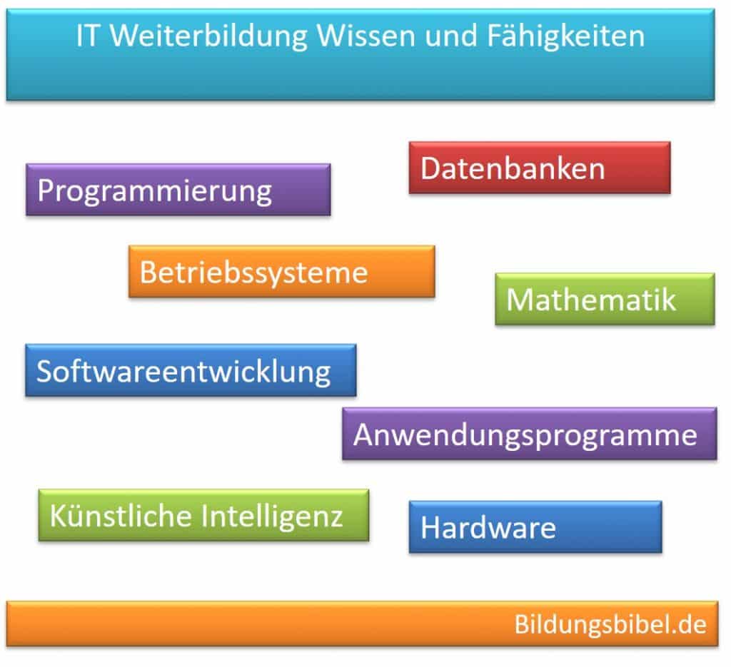 IT Weiterbildung, Informatik lernen, Karriere, Kompetenzen und Einstieg