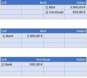 BGA buchen, Betriebs- und Geschäftsausstattung, Buchungssatz & Beispiel