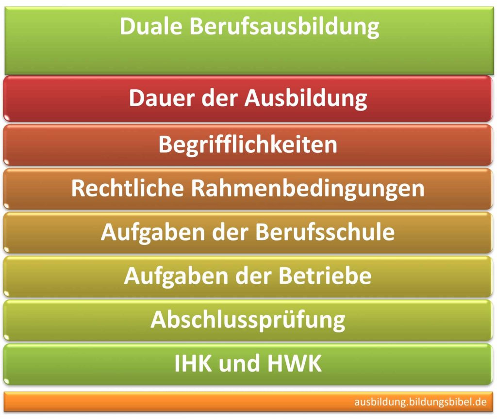 Duale Berufsausbildung, Betrieb, Schule, Aufgaben & Abschluss