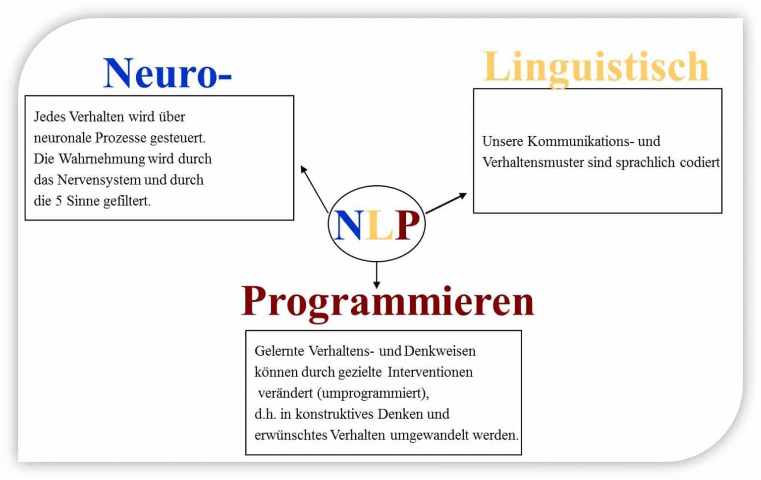 Chunking - NLP Lexikon
