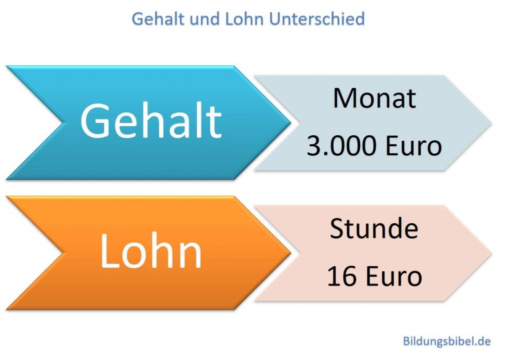 Was Bedeutet 13 Gehalt