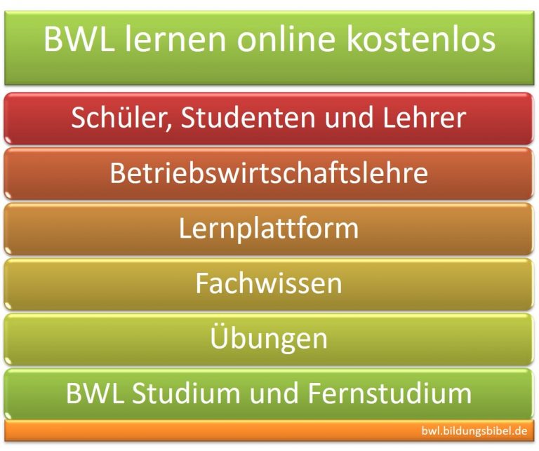 BWL lernen einfach erklärt, Betriebswirtschaft, Wirtschaft online kostenlos