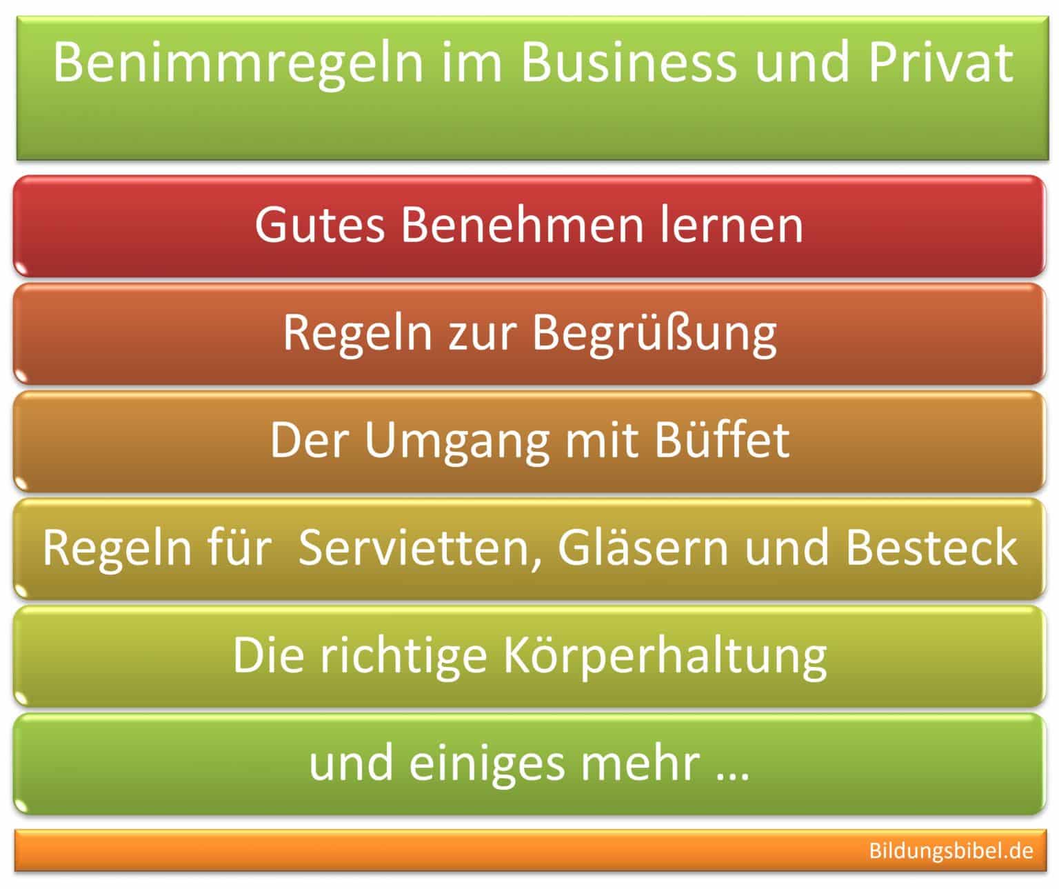 Benimmregeln im Business und Privat, Gutes Benehmen lernen