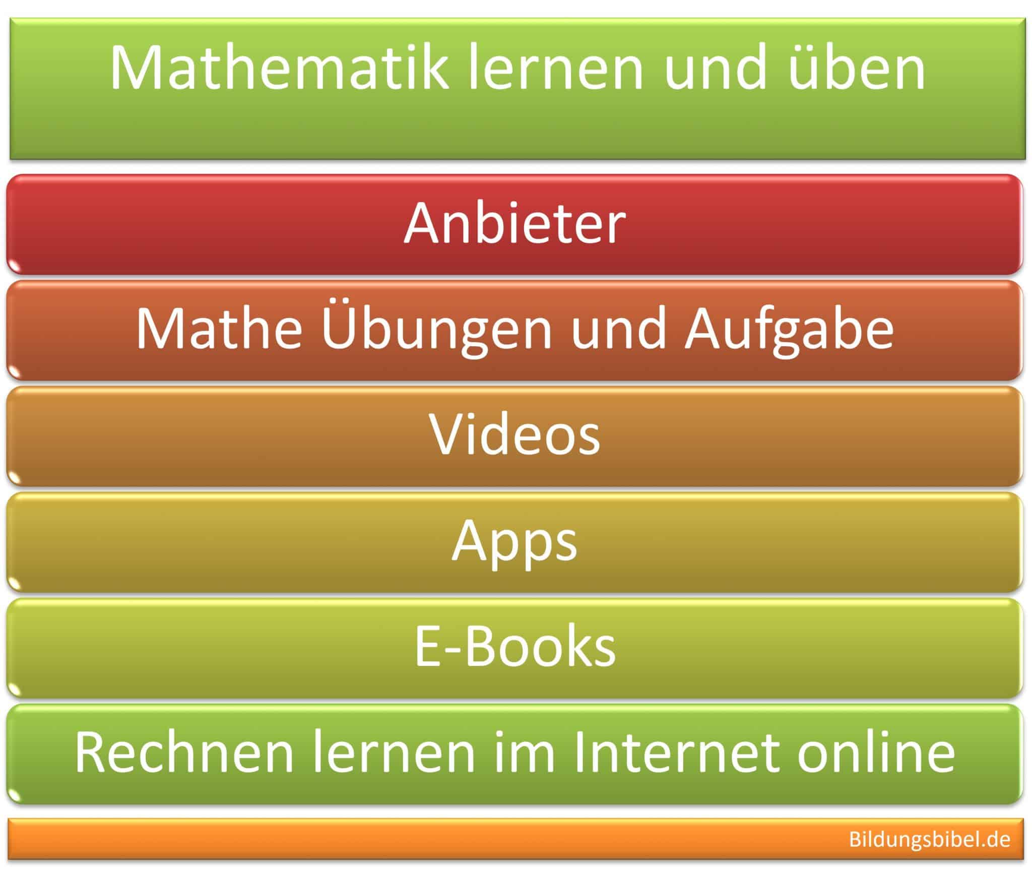 Mathematik lernen und üben, Mathe Übungen, Aufgaben kostenlos online