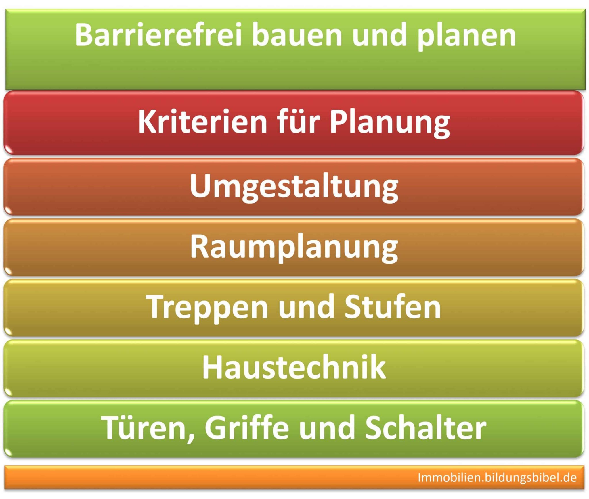 Barrierefreies Umbauen Checkliste – Netzdot