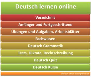 Deutsch lernen online, Übungen, Test & Fachwissen kostenlos