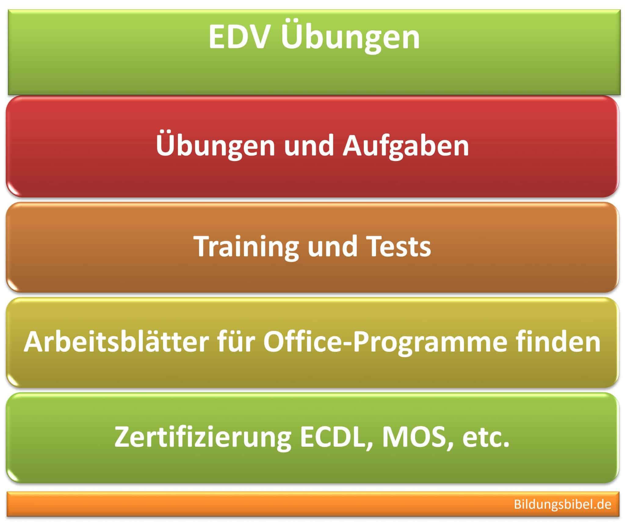 EDV Übungen, ECDL, ICDL MOS, Office online kostenlos üben
