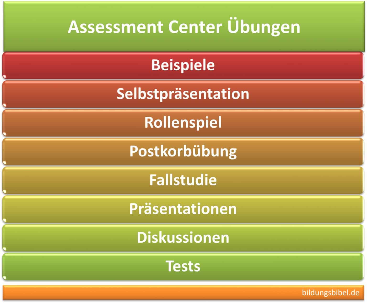 Assessment-Center Übungen, Aufgaben, Beispiele & Tipps