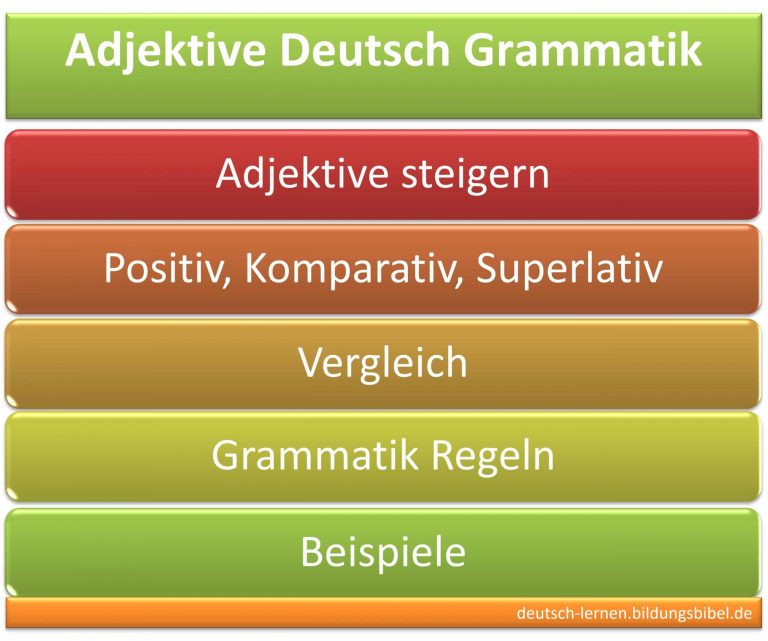 Adjektive steigern, bilden, Positiv, Komparativ & Superlativ