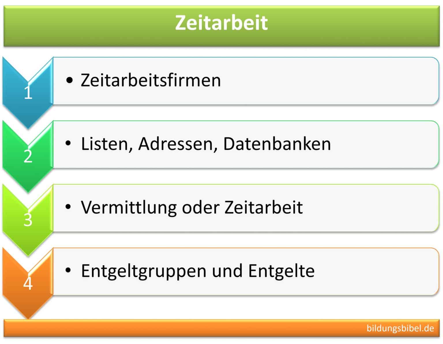 Zeitarbeit Tarif, Firmen, Liste, Adressen, Datenbank & Vermittlung