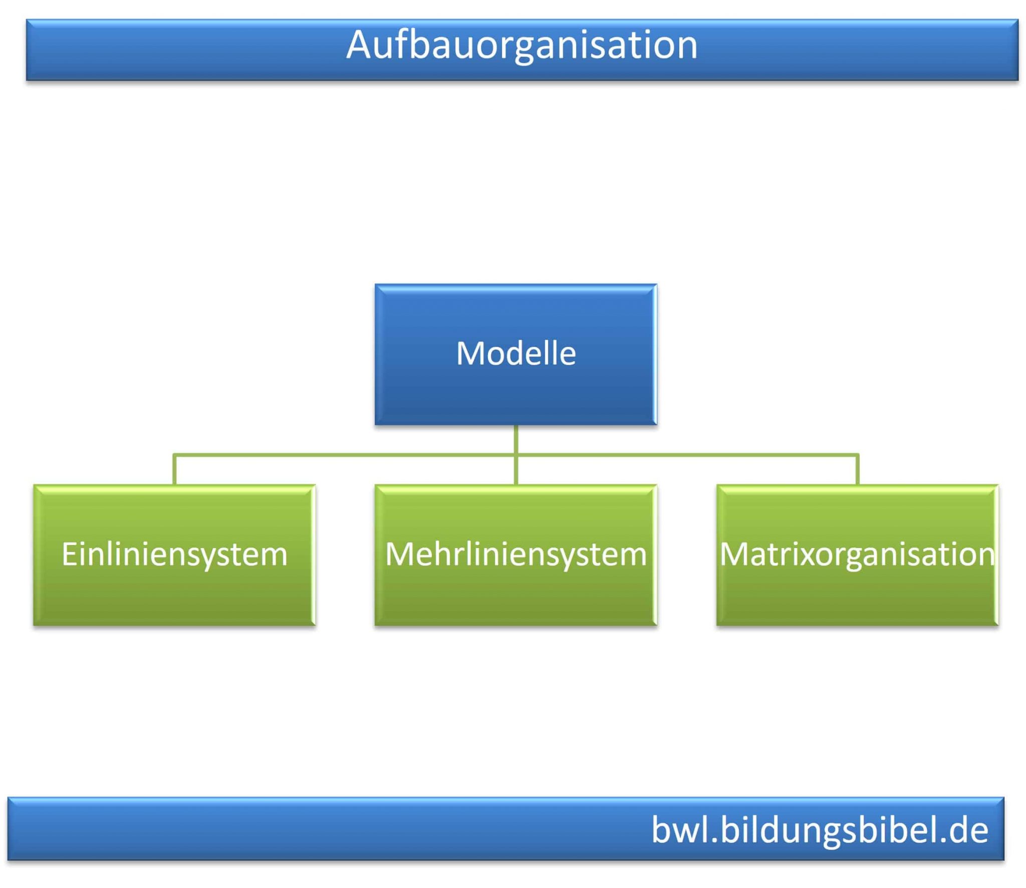 Vorlagen Zur Aufbauorganisation Archive – GCGQ