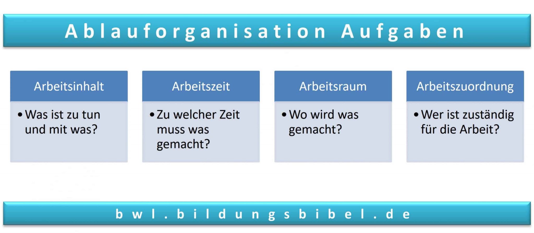 Ablauforganisation einfach erklärt, Ziele, Aufgaben, visuelle Darstellung