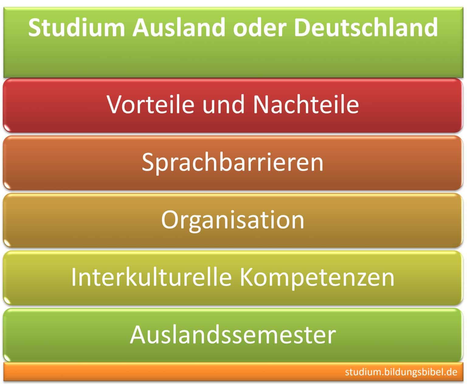 Studium im Ausland oder Deutschland? – Vorteile und Nachteile