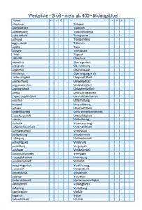 Werte Liste, 400 Beispiele, Werteliste PDF, Coaching, Psychotherapie ...