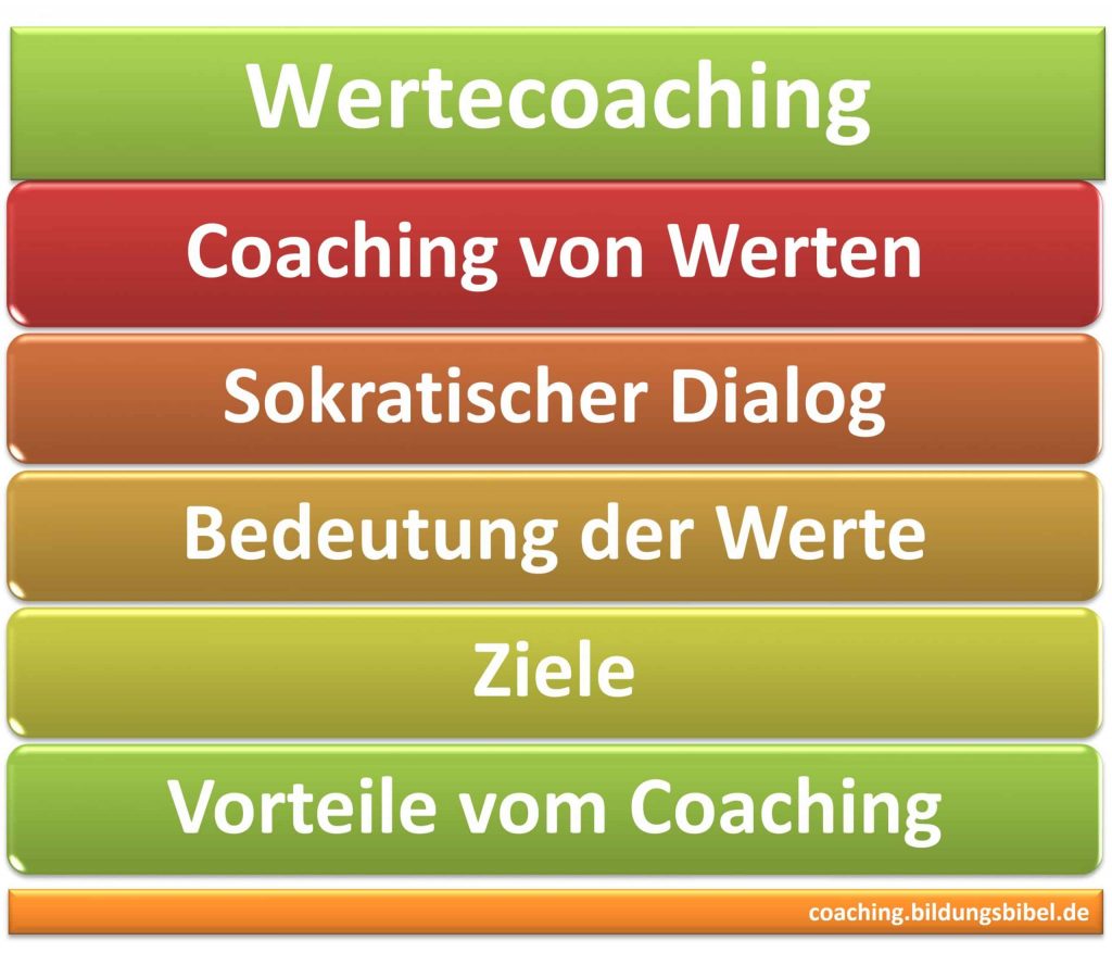 Wertecoaching, sokratischer Dialog, Werte & Ziele im Leben