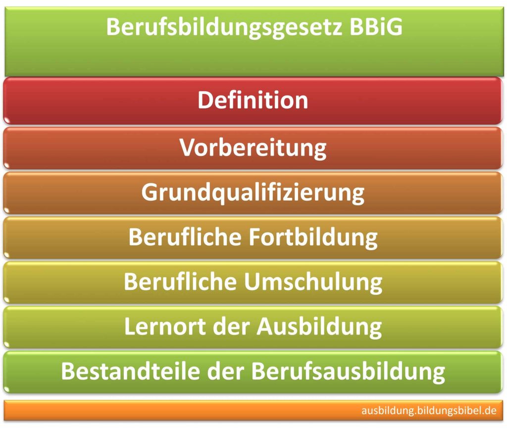 Berufsbildungsgesetz BBiG, Vorbereitung, Fortbildung & Umschulung