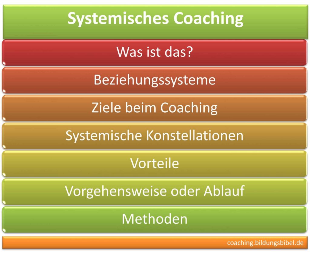 Systemisches Coaching Definition, Ziele, Methoden & Beispiele